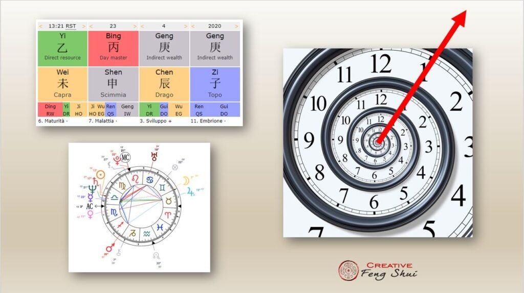 Che cosa è il Ba Zi (Astrologia Cinese) - Kan Yu Feng Shui Academy ...